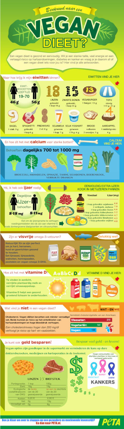Benieuwd naar een vegan dieet op Internationale dag zonder vlees ...